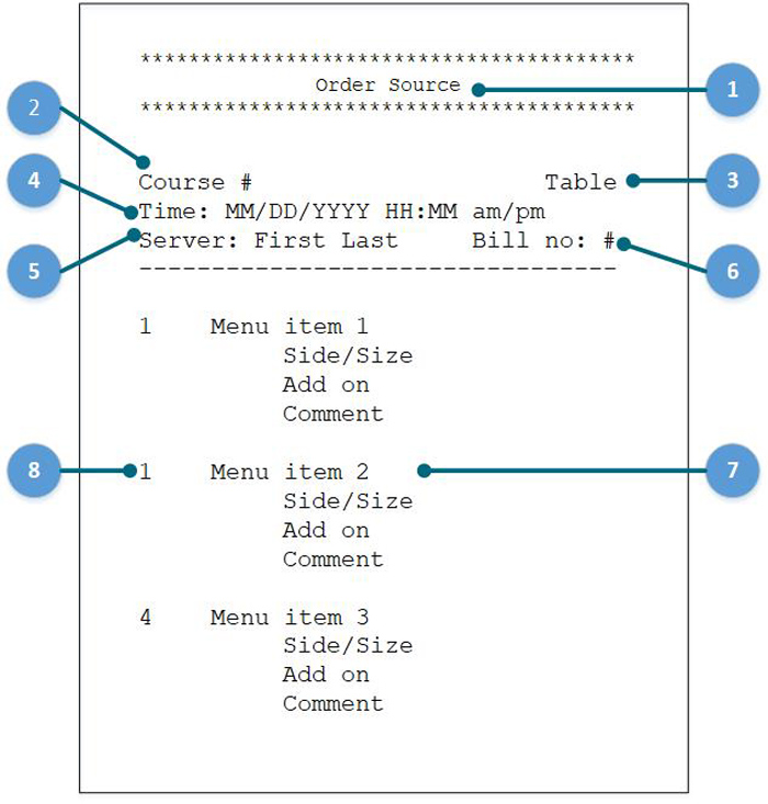 Understanding the tickets printed from the Kitchen Printer