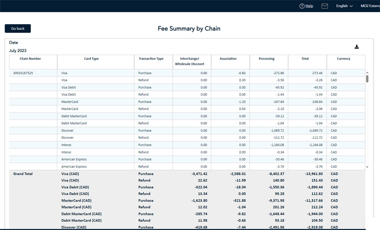 Fee Summary by Chain Report