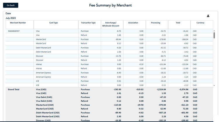 Fee Summary by Merchant Report