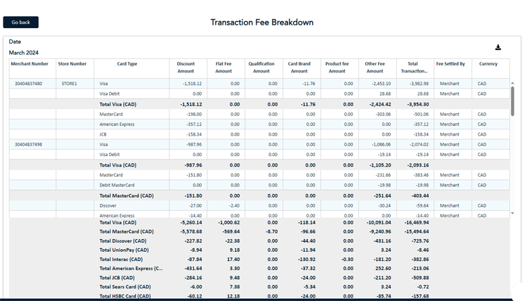 Transaction Fee Breakdown Report