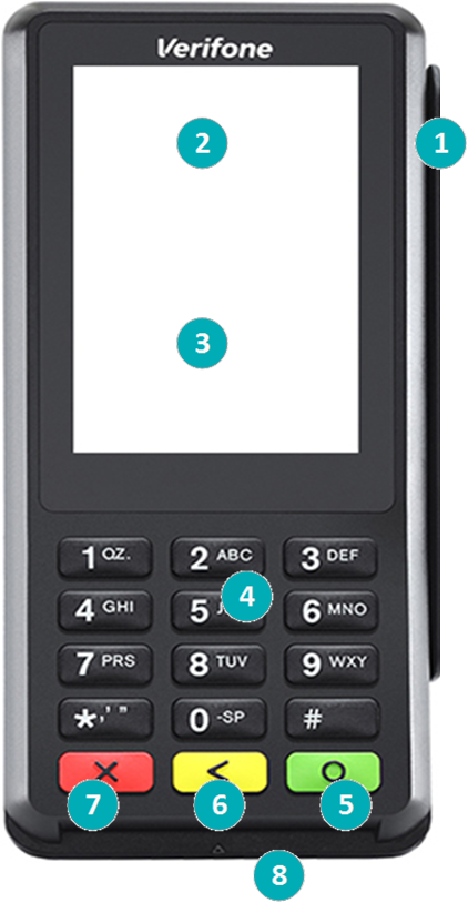 Optional External P400 PIN Pad